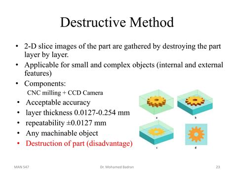 Man 547reverse Engineering Hardware And Softwarepptx