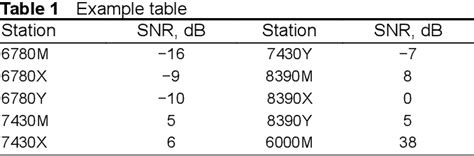 Table 1 From Enhanced Loran Skywave Delay Estimation Based On