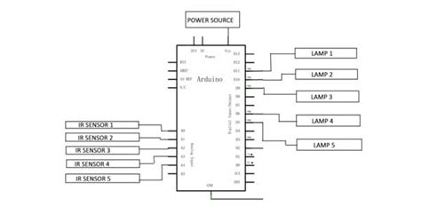 Street Light That Glows On Detecting Vehicle Movement