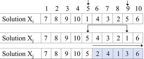 Hybrid Modified Ant System With Sweep Algorithm And Path Relinking For