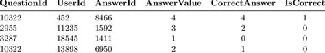 Example Answer Records In Our Dataset Each Row Represents One Record