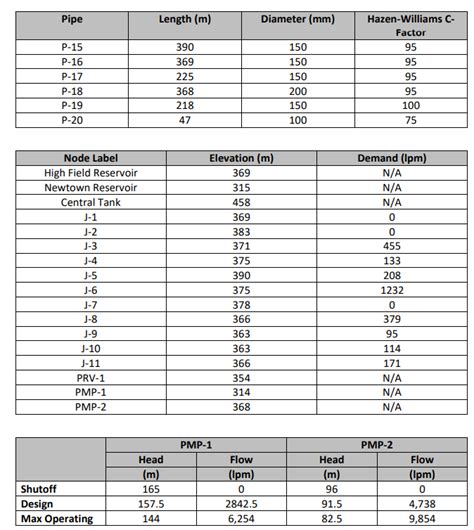 Develop A Steady State Model For The System Shown In