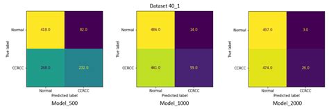 github bluewhale28 multiple instance learning mil with keras using