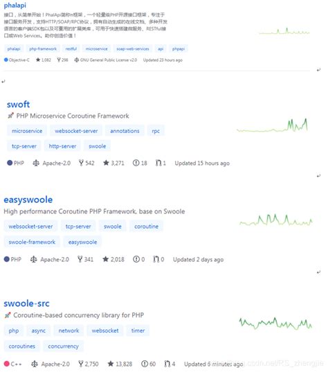 Php框架性能对比与压测分析 Csdn博客