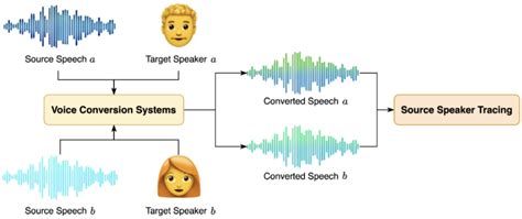 논문 리뷰 Speaker Contrastive Learning For Source Speaker Tracing