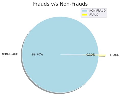 Github Shamimansari42online Payments Fraud Detection Dataset Online Payments Fraud Detection Github Shamimansari42online Payments Fraud Detection Dataset Online Payments Fraud Detection