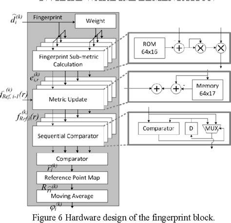 Figure 1 From Design And Implementation Of A Distributed Wls