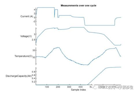 基于matlab使用深度学习预测电池循环寿命 知乎