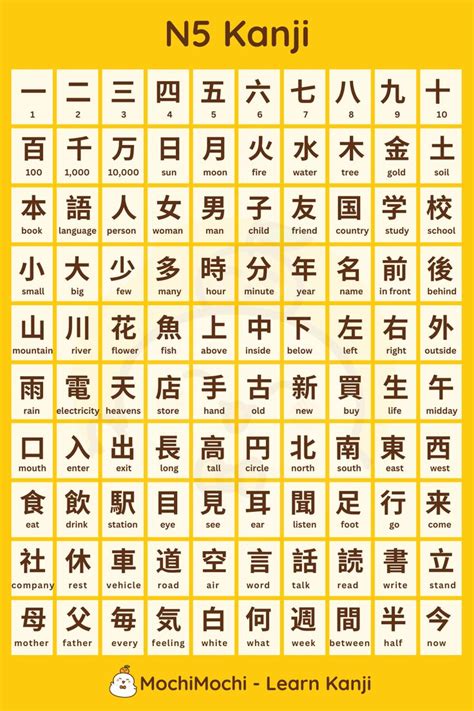Basic Japanese Kanji Chart At Allyson Byerly Blog