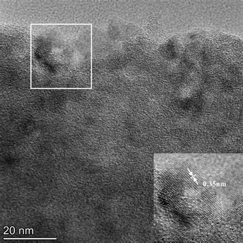 Diffuse Reflectance Spectra And Calculated Band Gaps Of Tio2 Asc Download Scientific Diagram