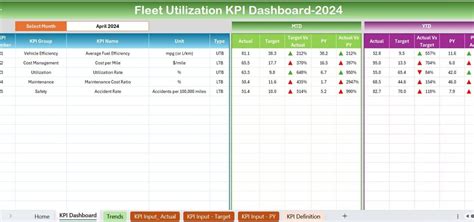 Fleet Utilization Kpi Dashboard In Excel Pk An Excel Expert