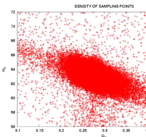 The Vegas Sampling Algorithm Applied To Supernova Data From 20