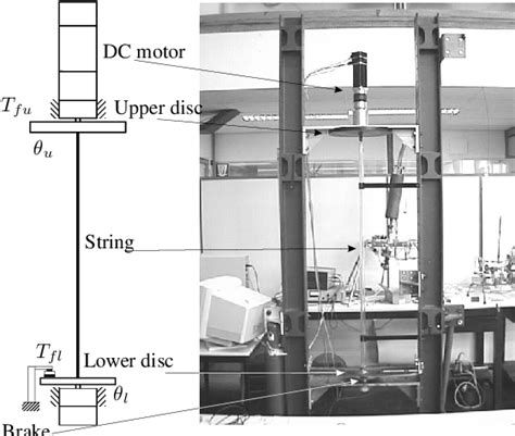 Figure 1 From Friction Induced Torsional Vibrations In An Experimental Drill String System