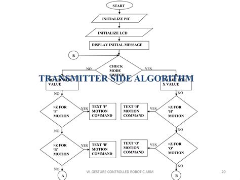 Wireless Gesture Controlled Robotic Arm Pptx