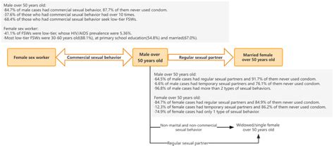 A Mode Of Transmission Based On Data From Multiple Sources Download Scientific Diagram