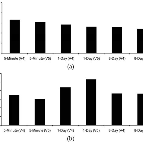 Relationship Between Modis Terra Land Surface Temperature Products Download Scientific Diagram