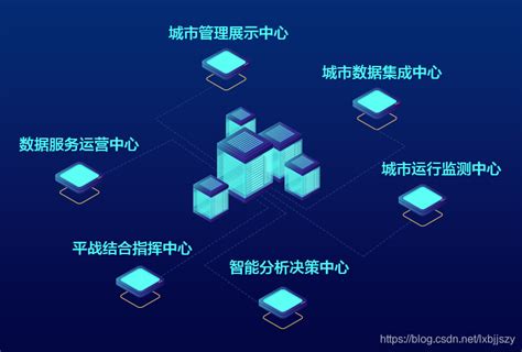 智慧城市ioc 智慧城市ioc什么意思 csdn博客