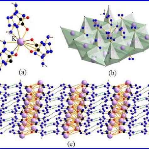 A Coordination Environment Around Na Cation In Cp 2 B 2d Sheet In