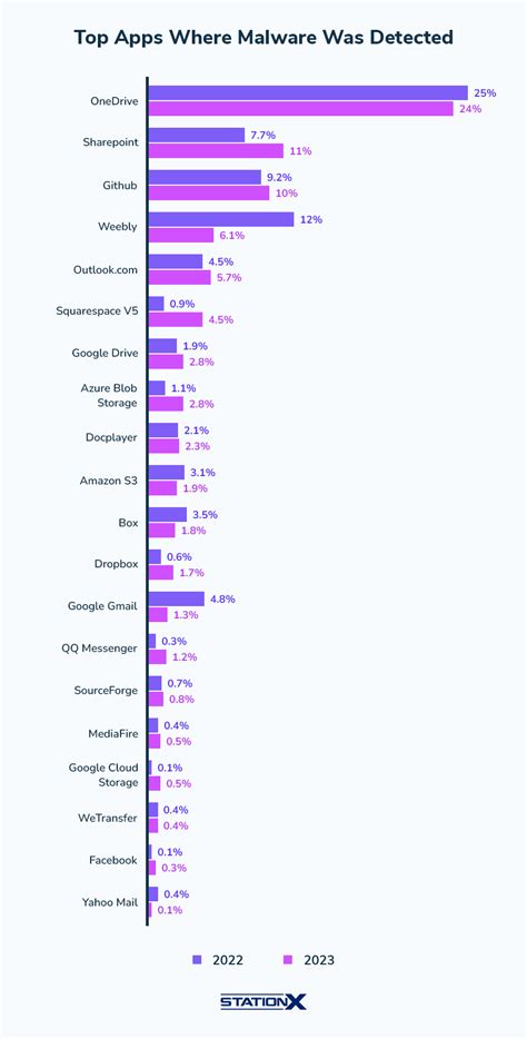 75 Surprising Cloud Security Statistics You Should Know In 2025