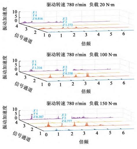 Experimental Scheme For Simulation Test Research On Vibration Reduction