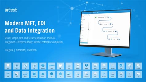 Edi Integration Series Part 3