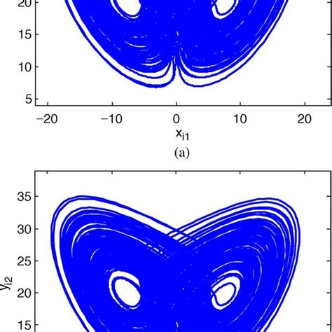 phase diagrams for node 5 with the outer synchronization manifold
