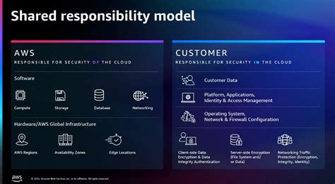 Accelerating Innovation At AWS Security