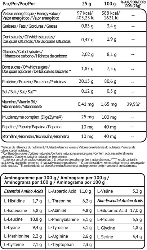 100 Whey Isolate Évolution 1 Kg Proteínas Eu Nutrition®