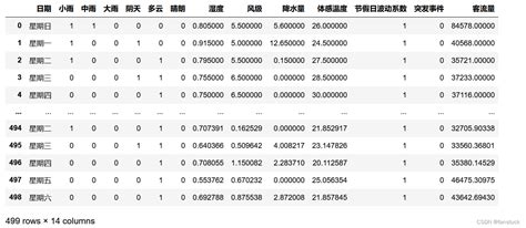 pandas数据分析：快速图表可视化各类操作详解 实例代码 一 阿里云开发者社区