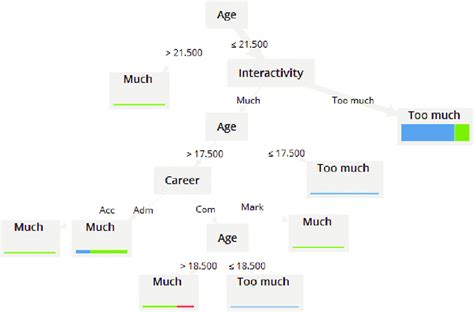 Predictive Model 2 Download Scientific Diagram Predictive Model 2 Download Scientific Diagram