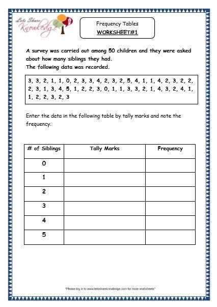 Frequency Chart 6th Grade Worksheet