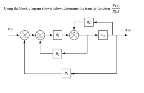 solved using the block diagram shown below determine the