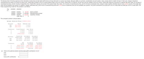 solved linear programming model for this problem is as