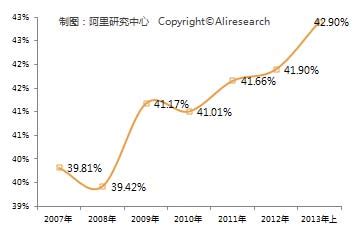 遂昌模式研究——服务驱动型县域电子商务发展模式 理论 人民网