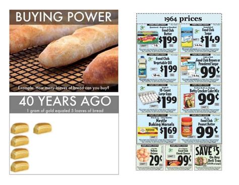 5 Bread And 1964 Prices Docx