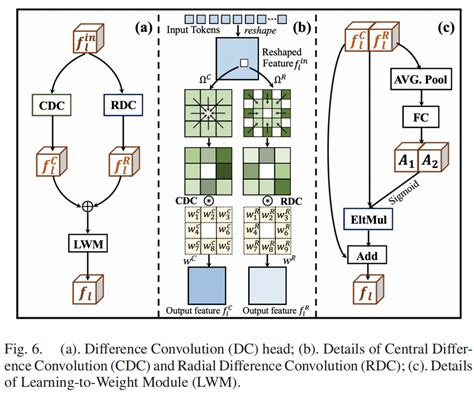 Pixel Inconsistency Modeling For Image Manipulation Localization 喵