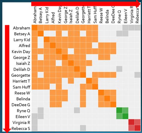 Understanding Cluster Matrices