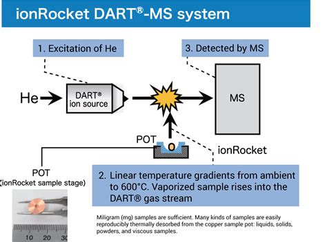 Dart X Temperature Settings At Maria Couch Blog