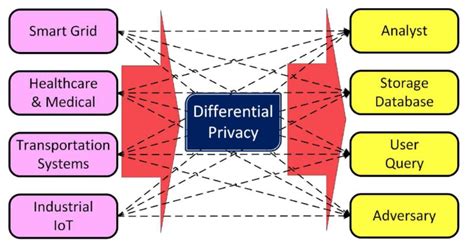 Ieee Communications Surveys And Tutorials On Linkedin Comst Survey