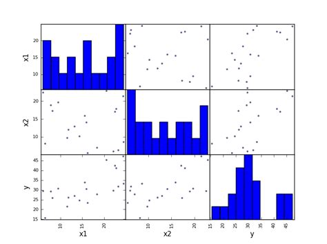 PandasとStatsModelsを使って重回帰分析をしてみた Research Note