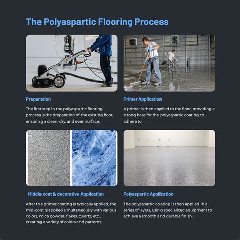 Polyaspartic Flooring The Ultimate Solution For Your Floor