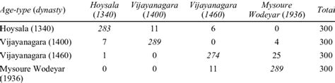 Confusion Matrix For Lda Classifier Download Scientific Diagram