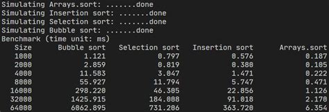Java 作業 比較4種array Sort、insertion Sort、selection Sort、bubble Sort的執行速度