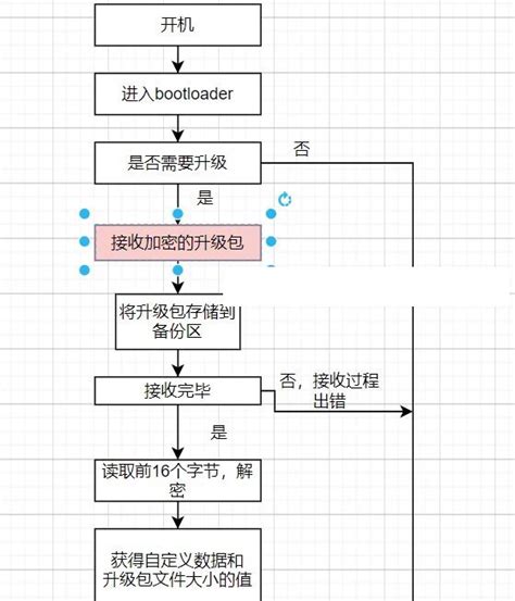 Stm32 Aes256加密 串口iap升级 Bootloader程序 聚码科技