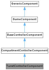 Arma Reforger Script API TurretControllerComponent Interface Reference