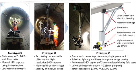 Figure 2 From A Low Cost Robotic System For The Efficient Visual Inspection Of Tunnels