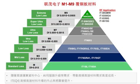 深度 一天吃透【覆铜板ccl】产业链，附 5 大核心公司 知乎