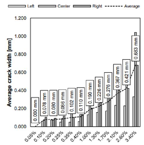 Average Crack Width Download Scientific Diagram