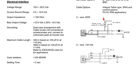 Iepe Sensors To Groov System Io Groov Epic Optoforums
