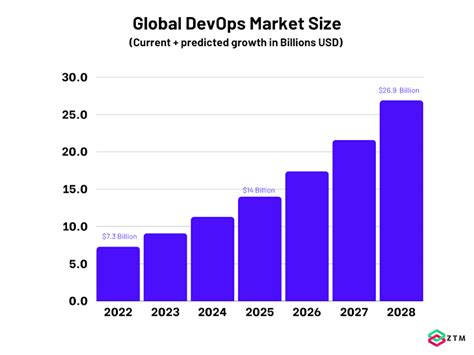 How To Become A Devops Engineer And Get Hired In 2025 Zero To Mastery
